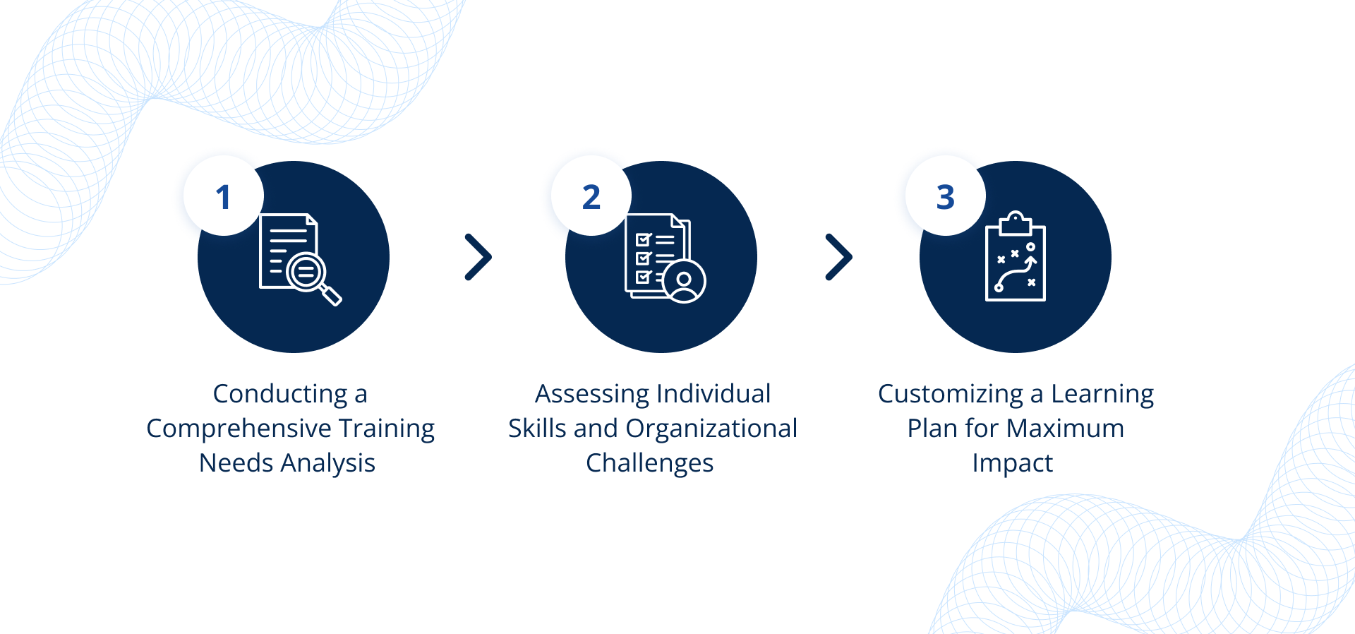 AMBIZ Views A Roadmap To Develop A Thriving Learning Initiative In 