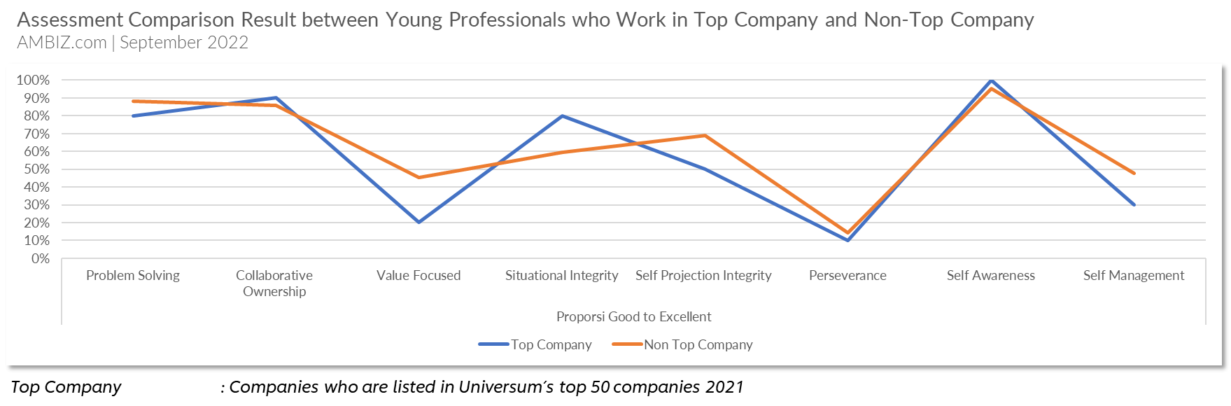AMBIZ Case Study: Acquiring Young Professional Talents: how does talent ...