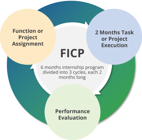 AMBIZ Career: Future Impact Consultant Program